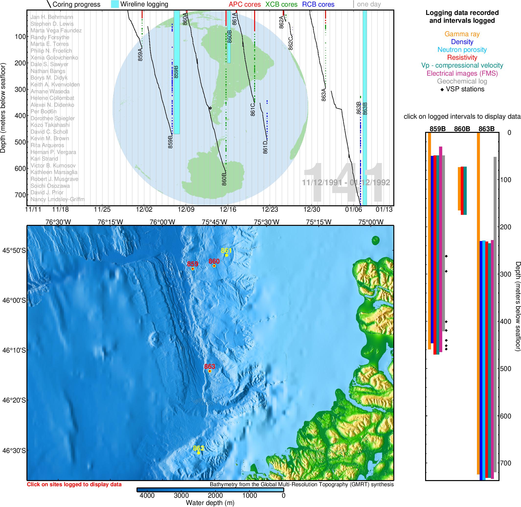 ODP Leg 141: Chile Triple Junction