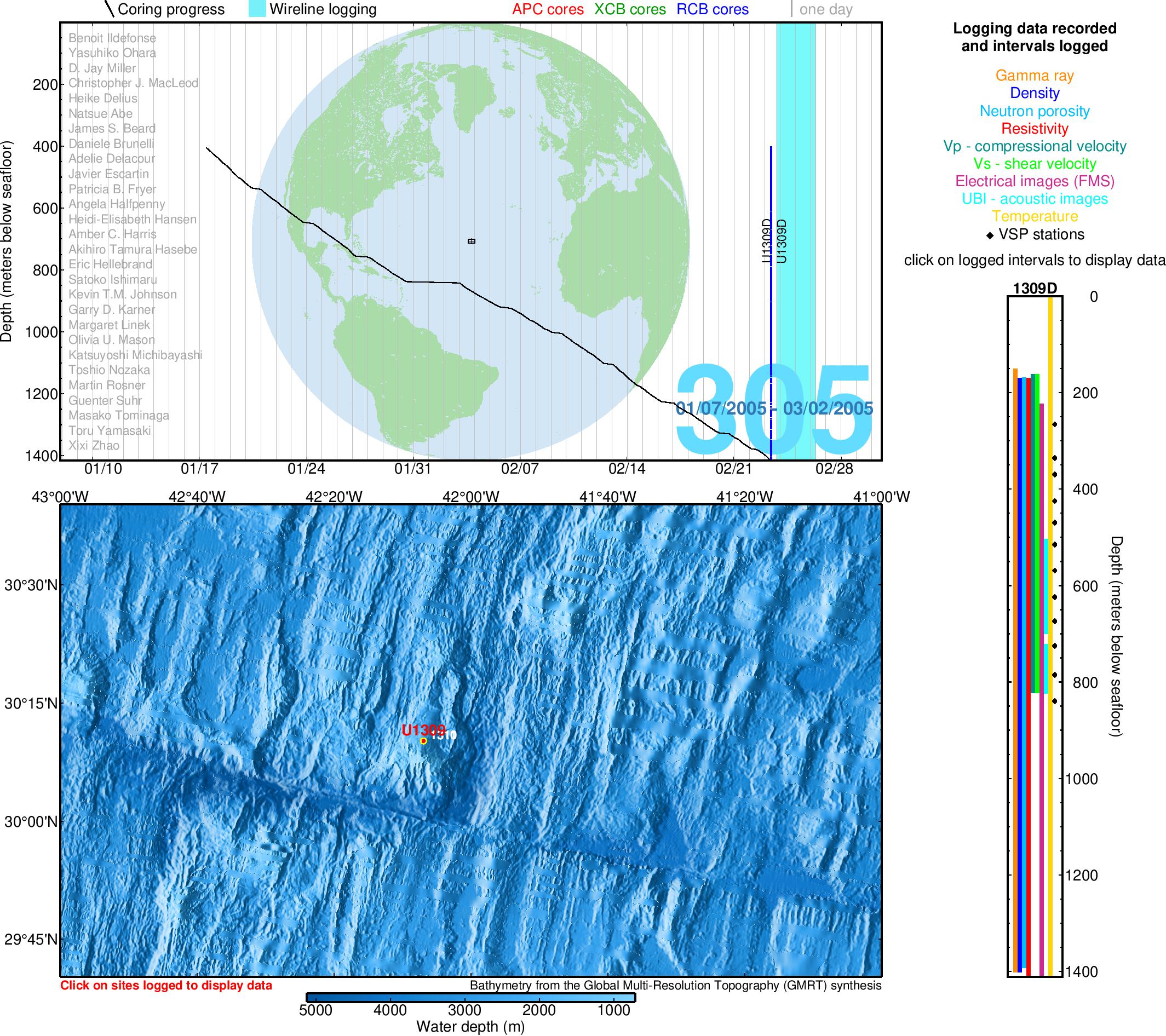IODP Expedition 305: Atlantis Massif Oceanic Core Complex 2