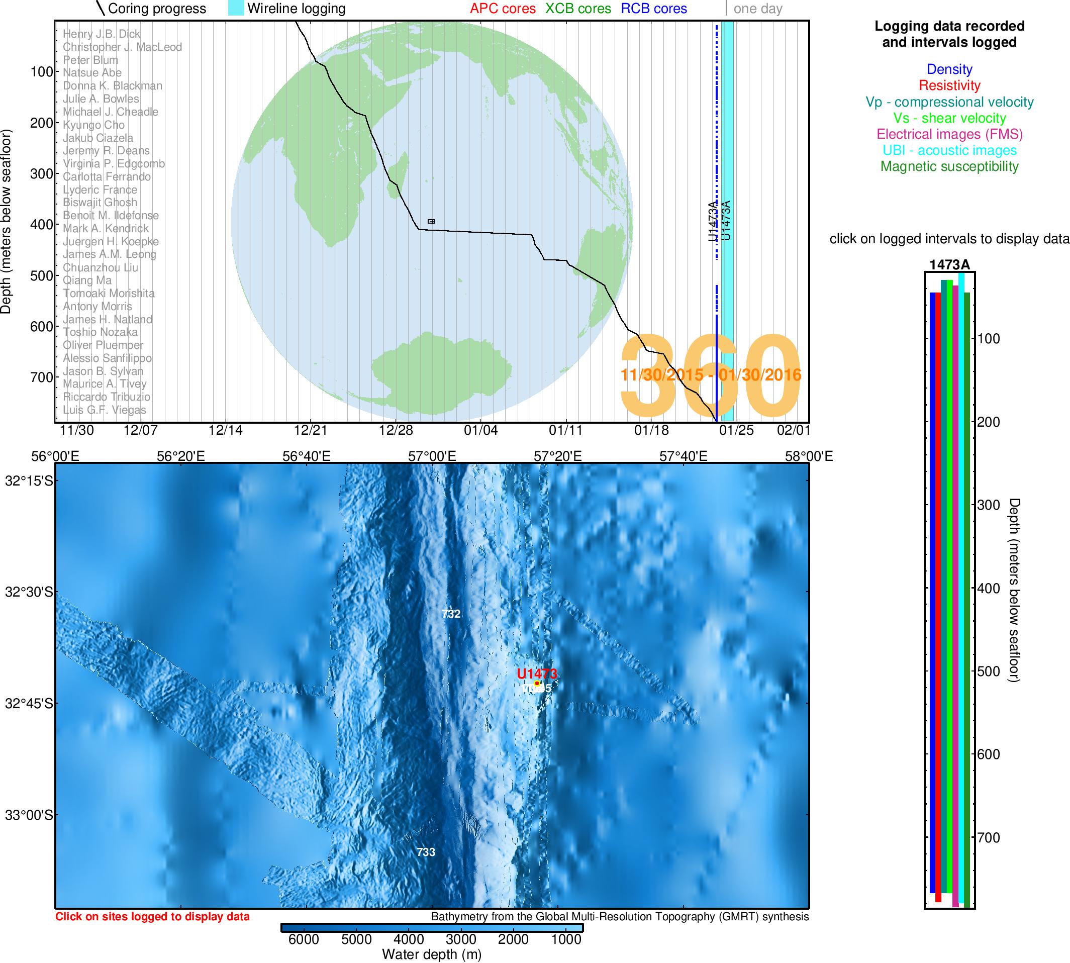 IODP Expedition 360: SW Indian Ridge Lower Crust and Moho
