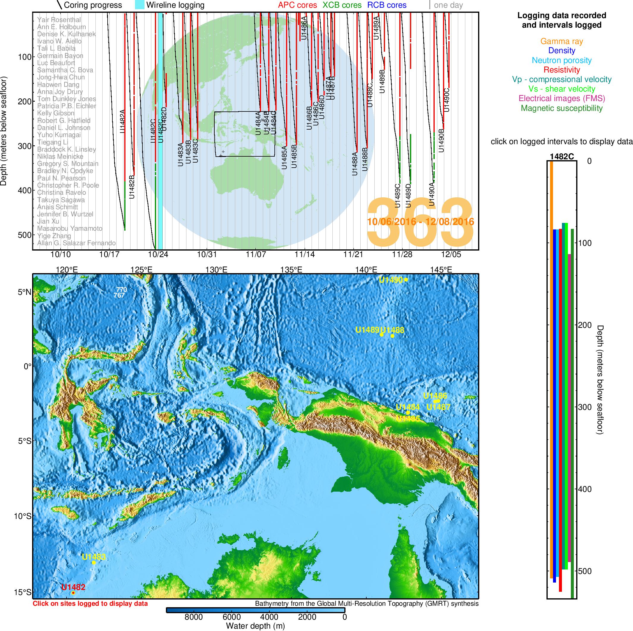 IODP Expedition 363: Western Pacific Warm Pool