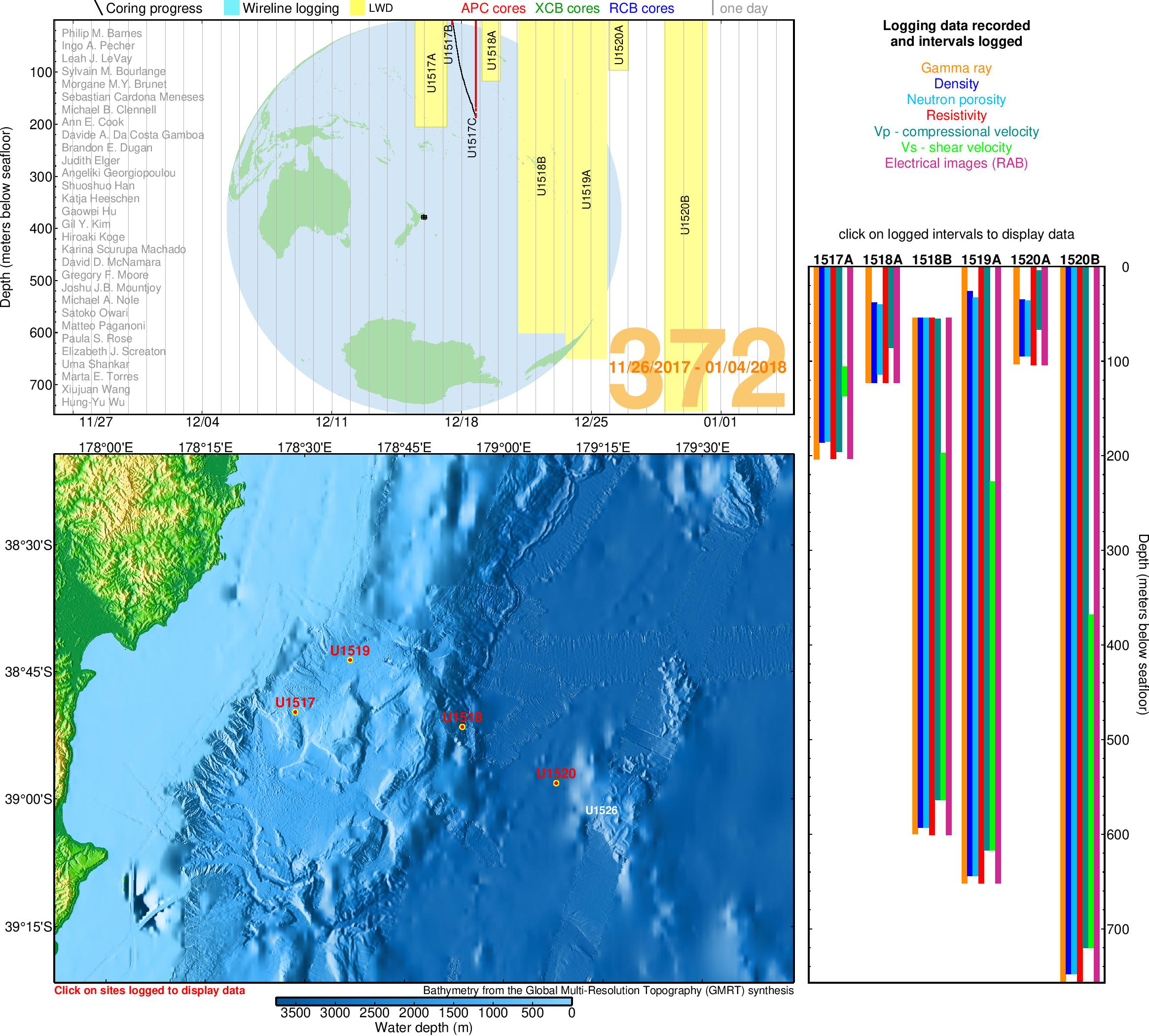 IODP Expedition 372: Creeping Gas Hydrate Slides and Hikurangi LWD