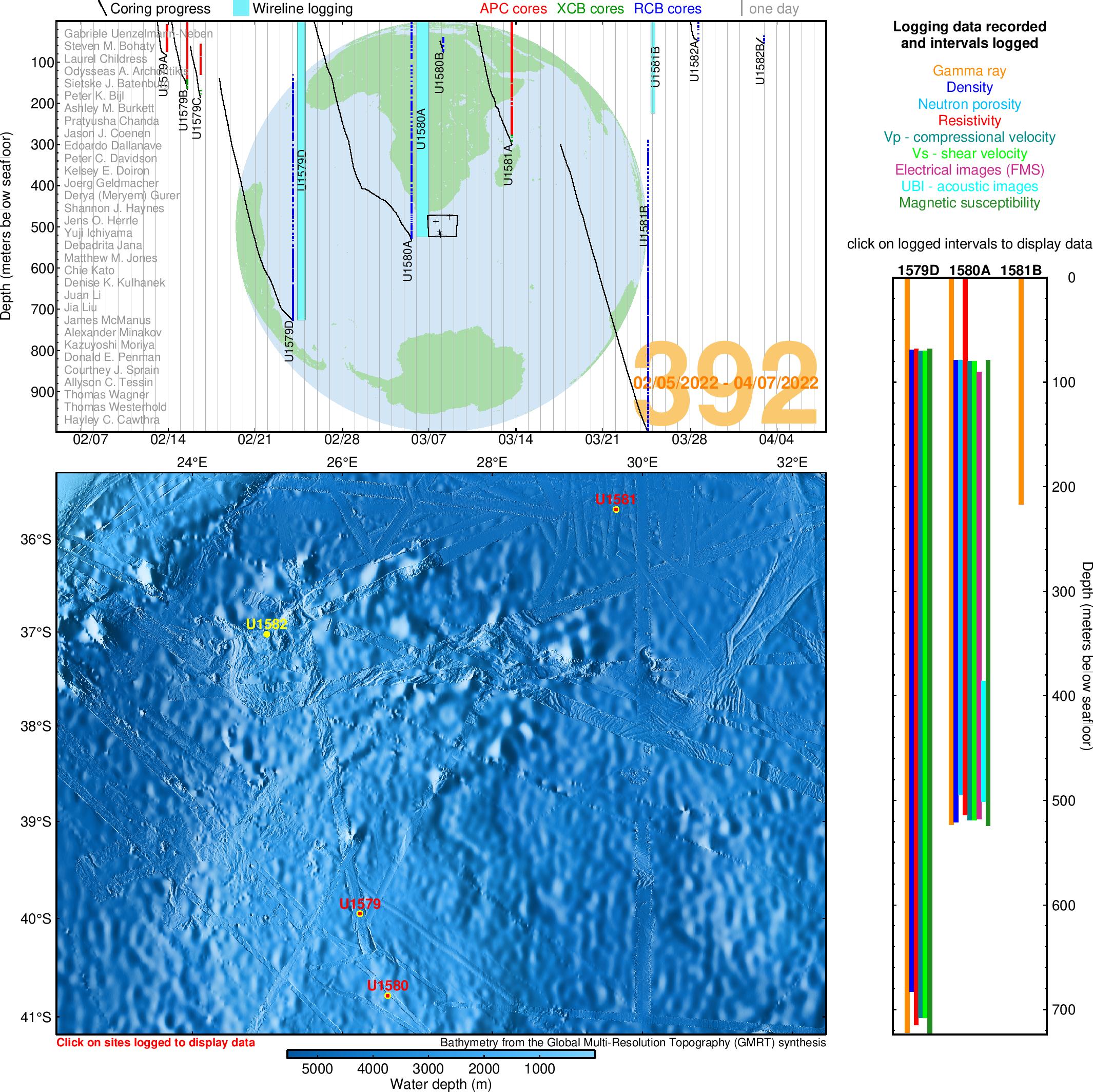 IODP Expedition 392: Agulhas Plateau Cretaceous Climate